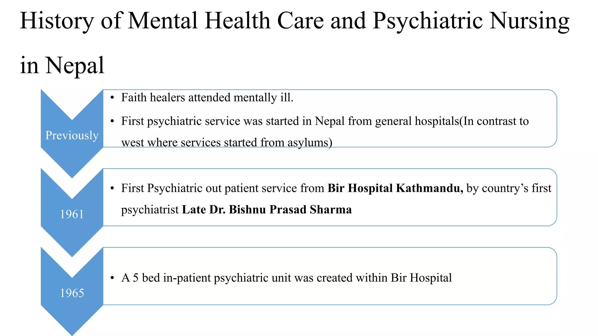 Introduction to mental health | PPTX