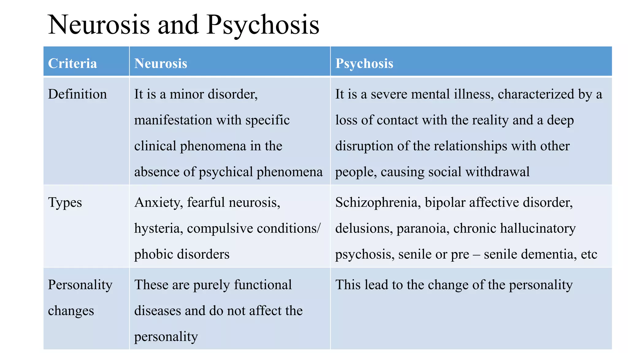 Introduction to mental health | PPTX