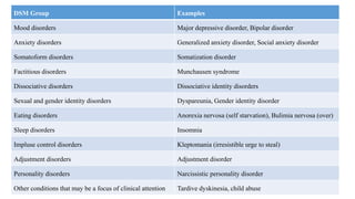 Introduction to mental health | PPTX
