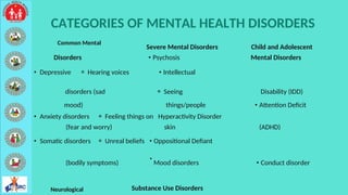 Introduction to Mental Health & Mental Disorders.docx
