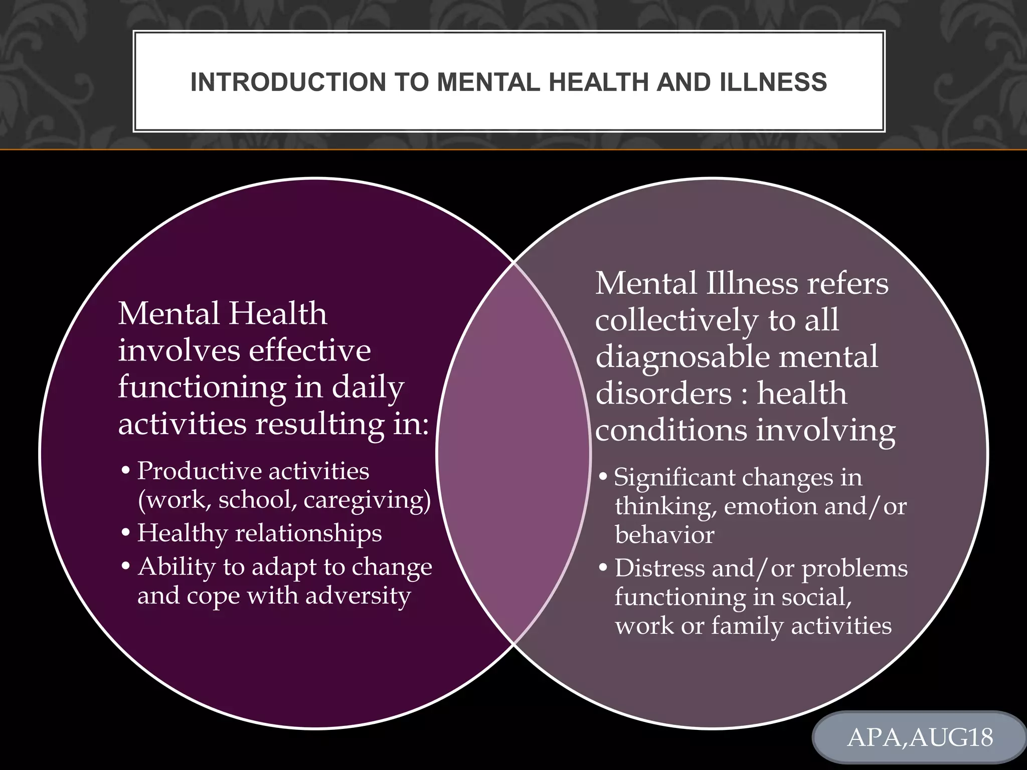 Introduction to mental health nursing | PPTX