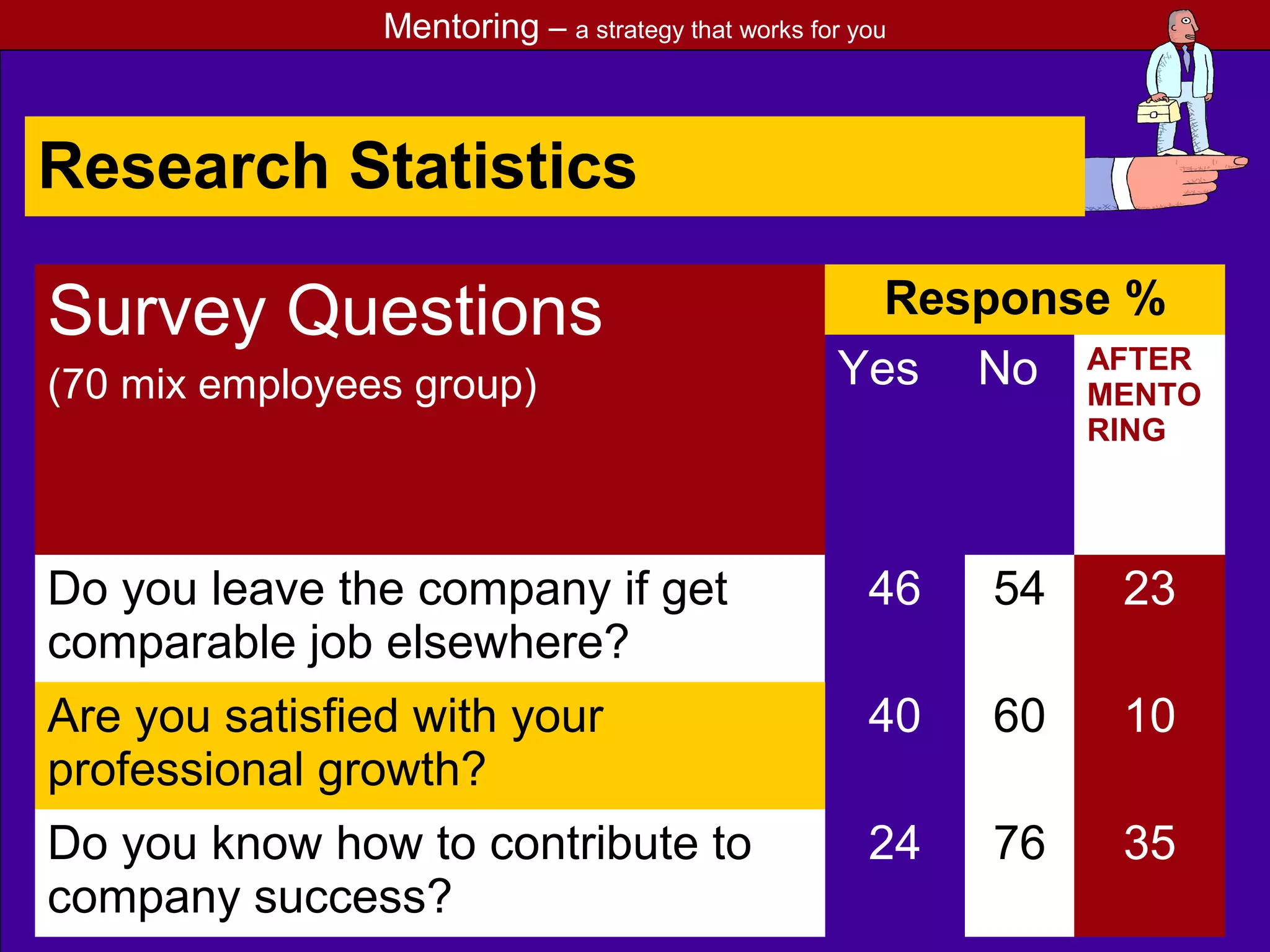 Introduction to mentoring | PPT