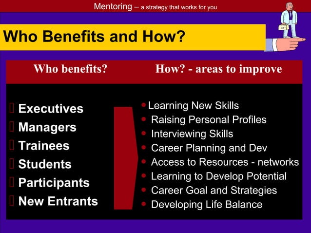 Introduction to mentoring | PPT