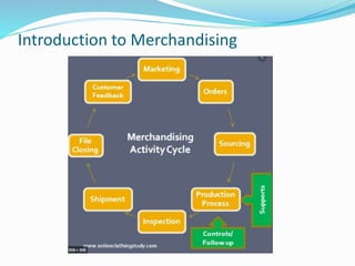 Introduction to Merchandising | PPTX | Logistics | Business
