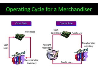 Introduction to merchandising business 02172013 | PPTX