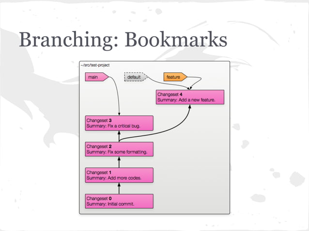 Introduction To Mercurial Ppt 0870