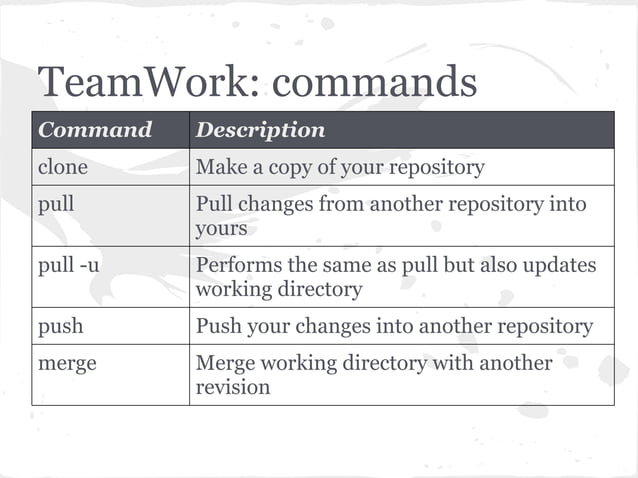 Introduction To Mercurial Ppt