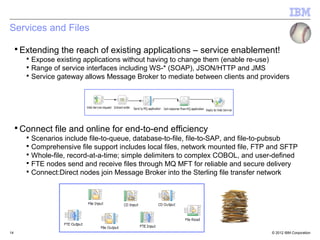 Introduction to WebSphere Message Broker | PPT