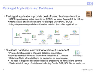 Introduction to WebSphere Message Broker | PPT