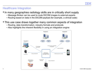 Introduction to WebSphere Message Broker | PPT