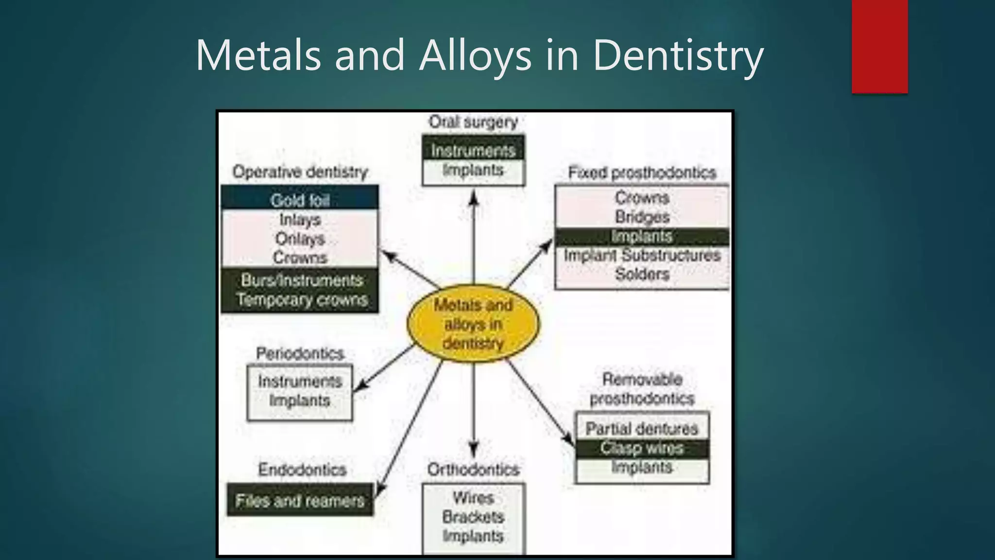 Introduction to metals Dr Ambreen Azam | PPTX