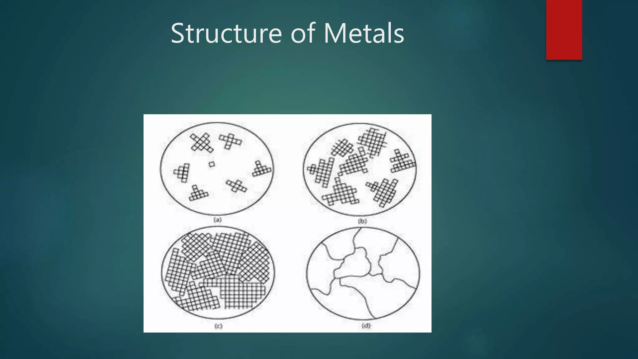 Introduction to metals Dr Ambreen Azam | PPTX