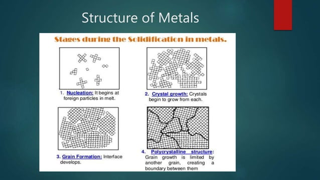 Introduction to metals Dr Ambreen Azam | PPT