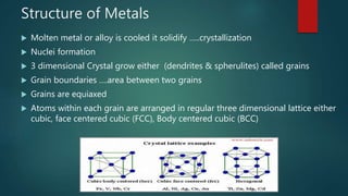 Introduction to metals Dr Ambreen Azam | PPTX