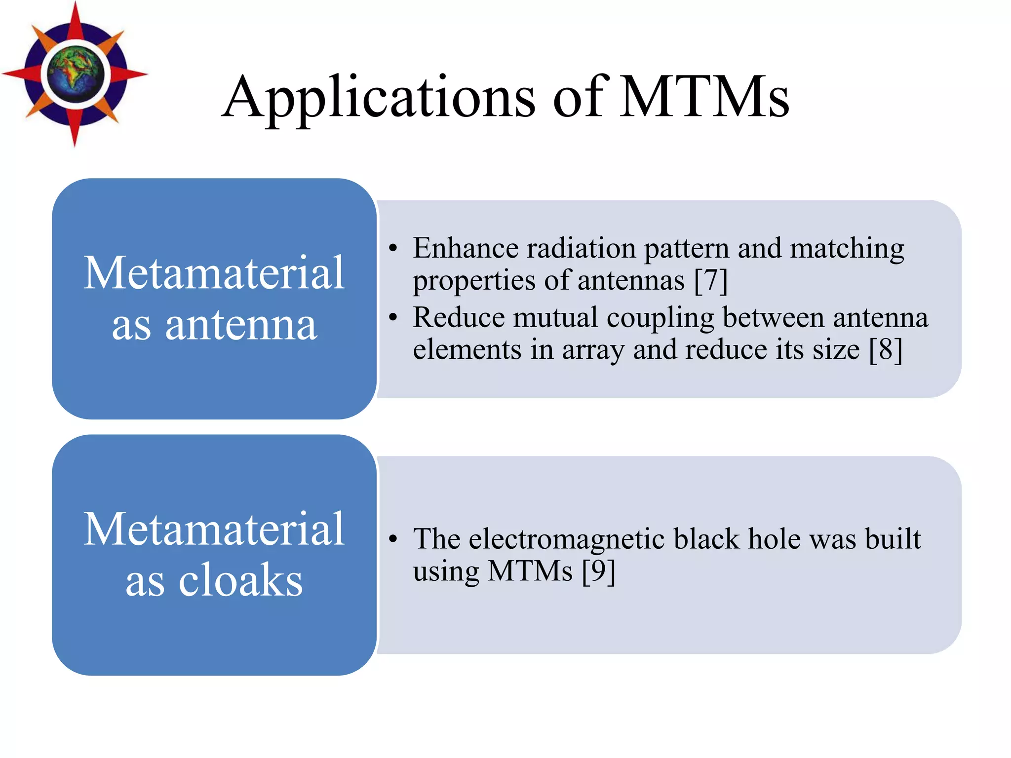 Introduction to metamaterials | PDF