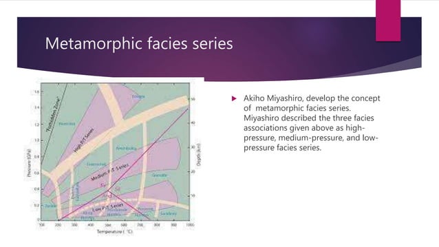 Introduction to Metamorphic Facies | PPTX | Geology | Science