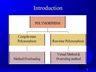 Introduction to method overloading & method overriding in java hdm | PPT