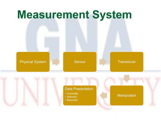 Introduction to metrology | PDF