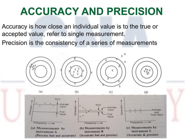 Introduction to metrology | PDF
