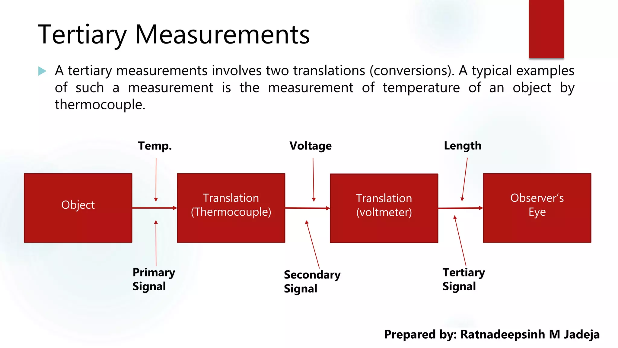 Introduction to metrology | PPTX