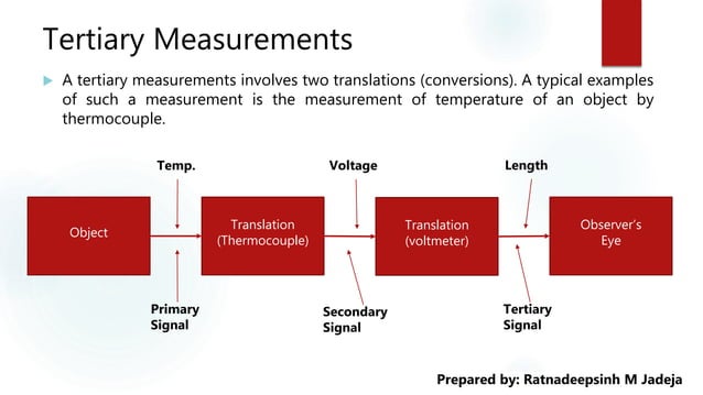 Introduction to metrology | PPTX | Physics | Science