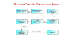 Introduction to metrology | PPTX