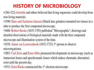 Introduction to microbiology | PPT