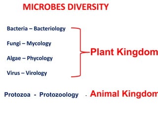 Introduction to microbiology | PPT