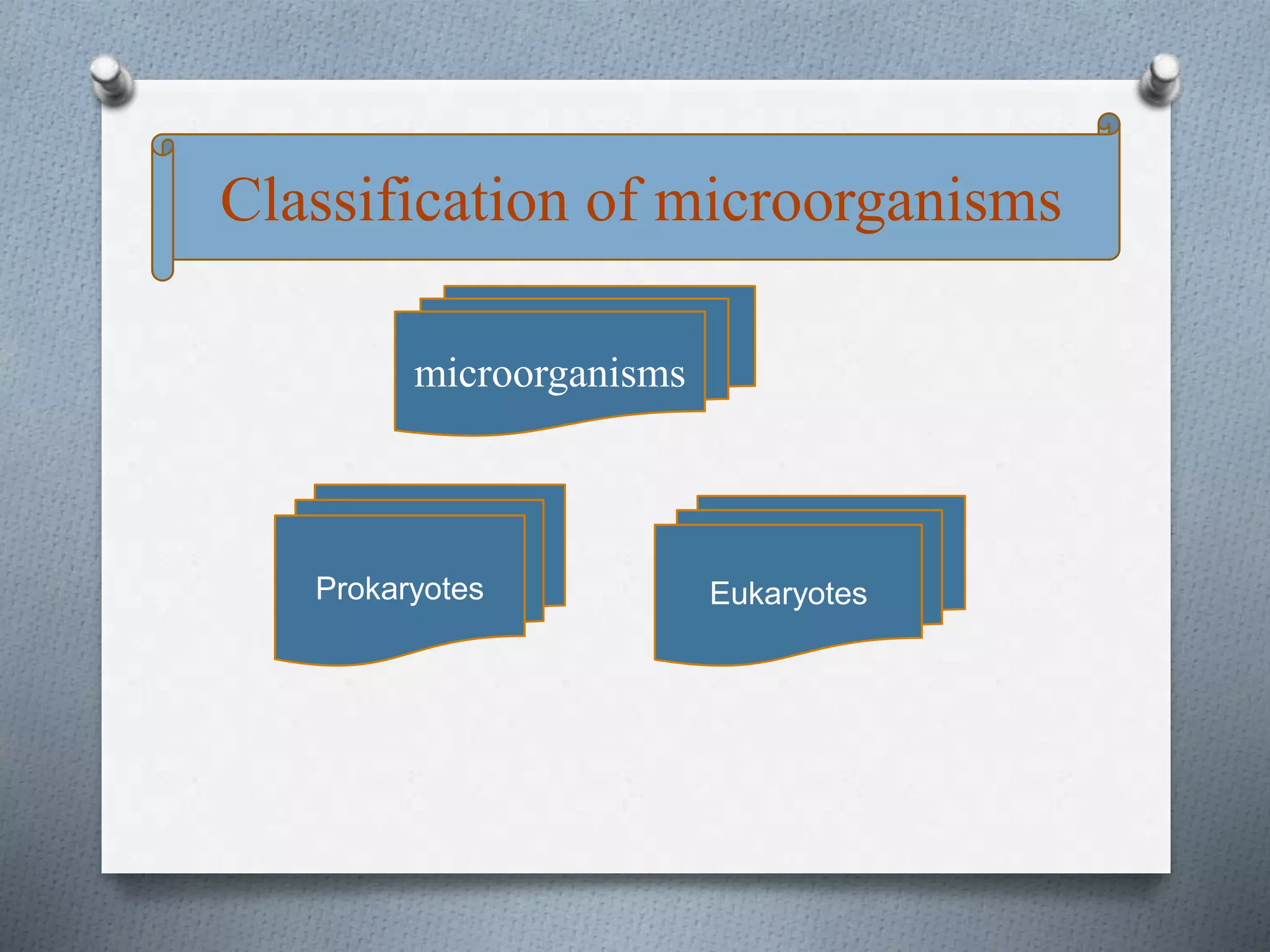 introduction to microbiology.pptx