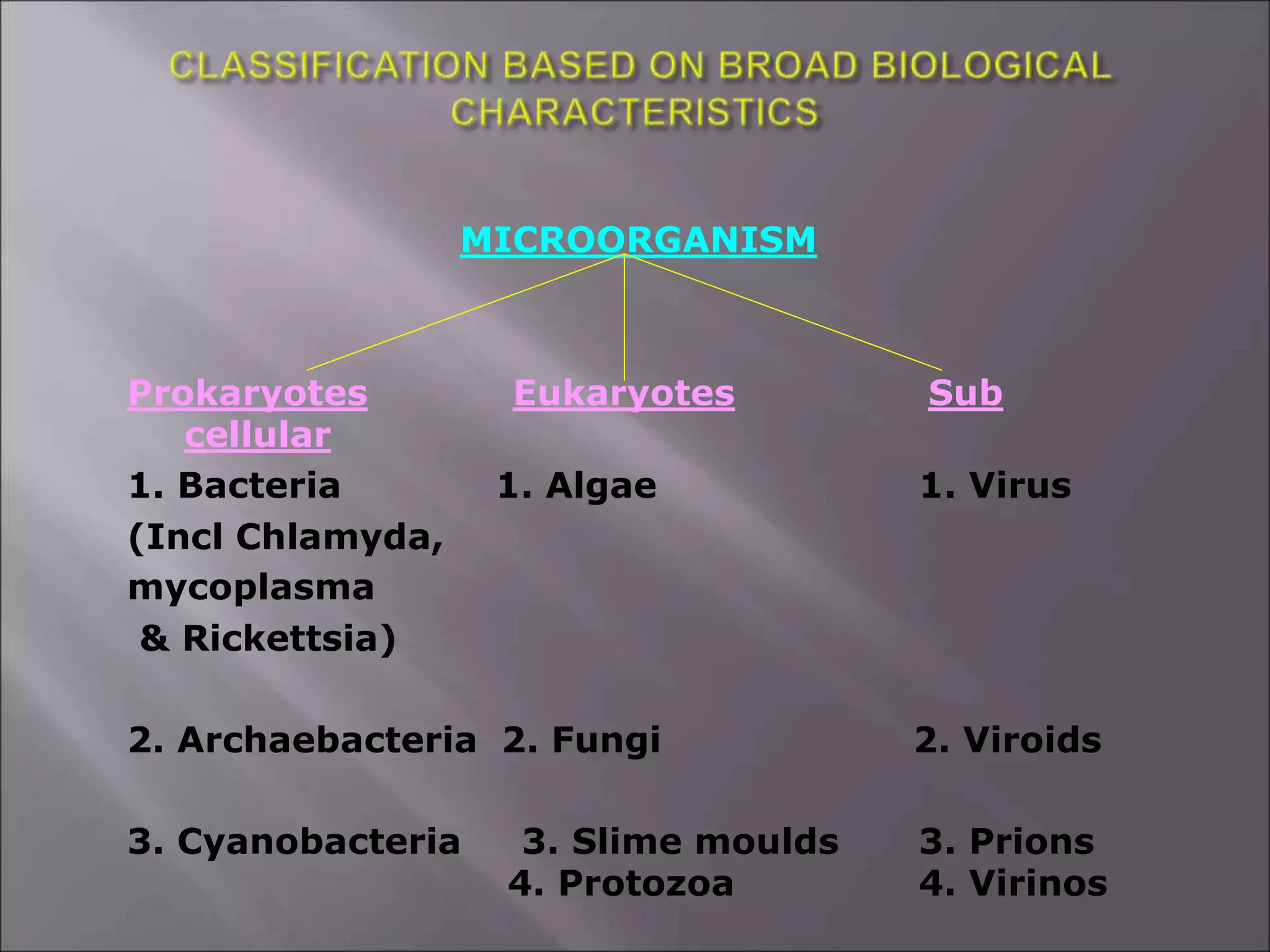 Introduction to microbiology.ppt