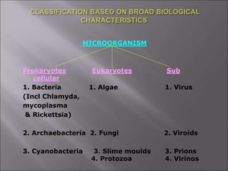 Introduction to microbiology.ppt