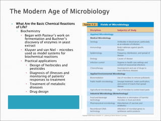 Introduction to Microbiology, History, m | PPT