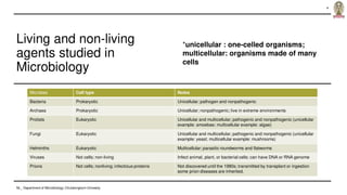 Introduction _to _Microbiology and it’s history | PDF