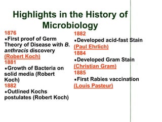 Introduction to microbiology | PPTX