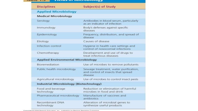 Introduction to Microbiology and Classification of Microorganisms.pptx
