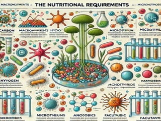 INTRODUCTION TO MICROBIOLOGY AND MICROORGANISMS (1).pptx