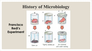 Introduction to Microbiology and Parasitology.pdf