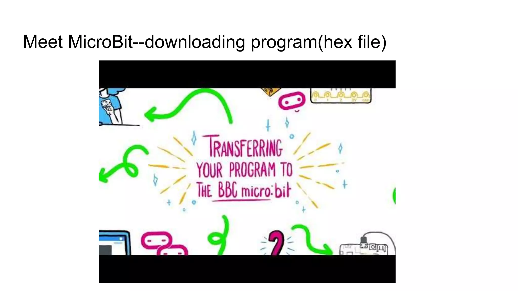 Introduction to microbit | PPTX