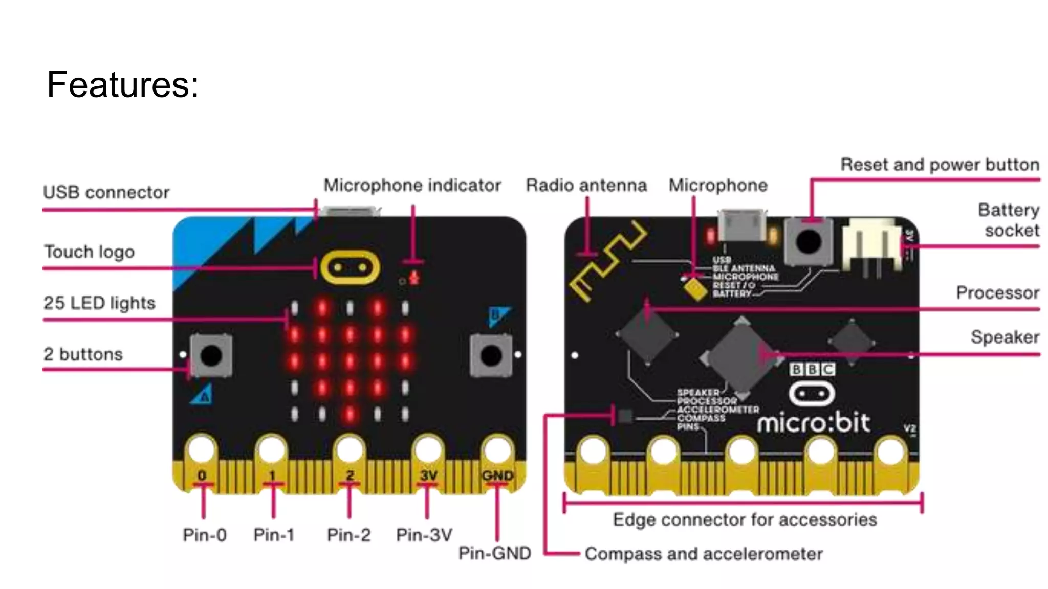 Introduction to microbit-2 | PPTX