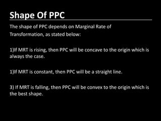 Introduction To Microeconomics - Class 12 | PPTX