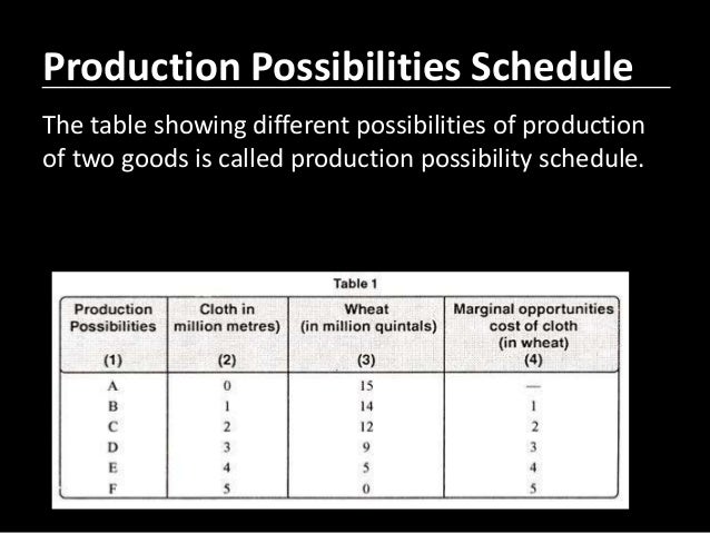 Introduction To Microeconomics - Class 12