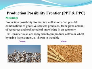 Introduction to micro economics | PDF