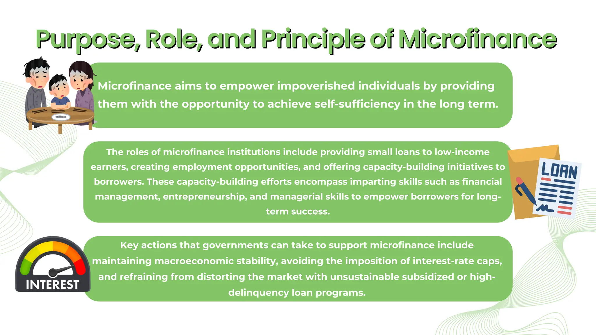 Lesson 1: Introduction to Microfinance (ENTREP-ELEC) | PDF