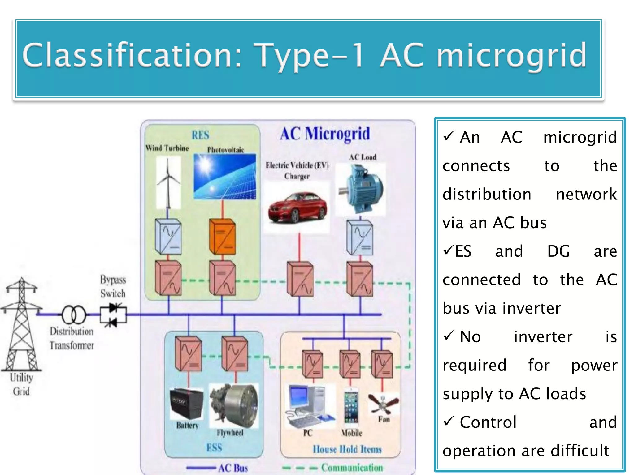 Introduction to Microgrid | PDF