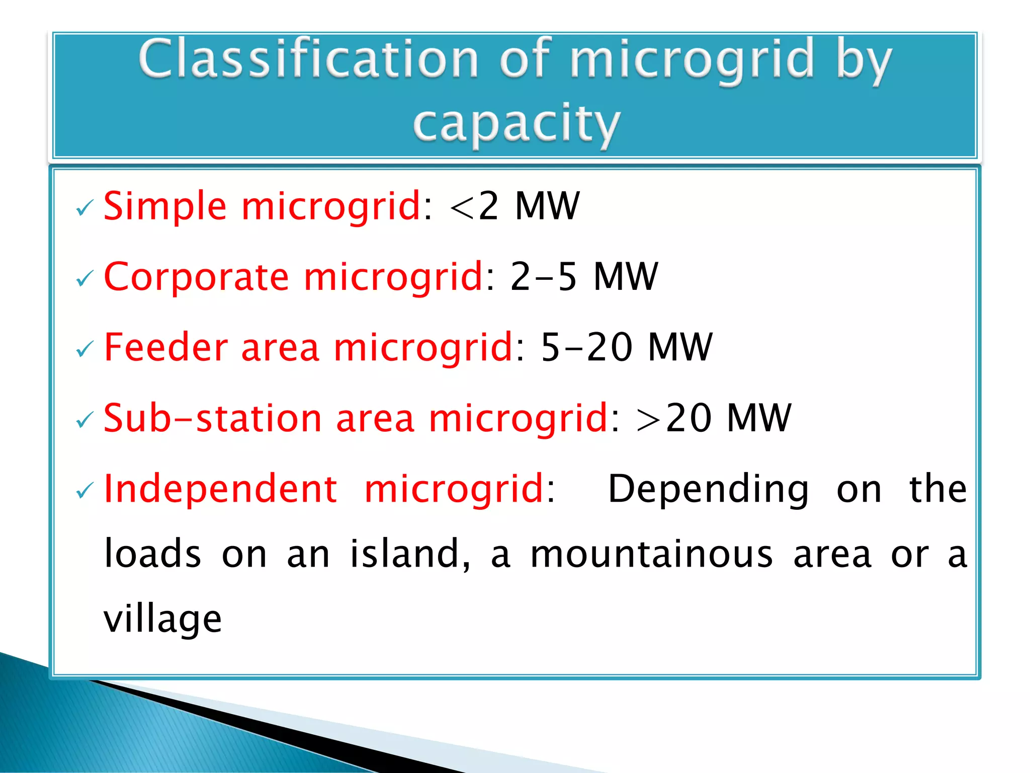 Introduction to Microgrid | PDF