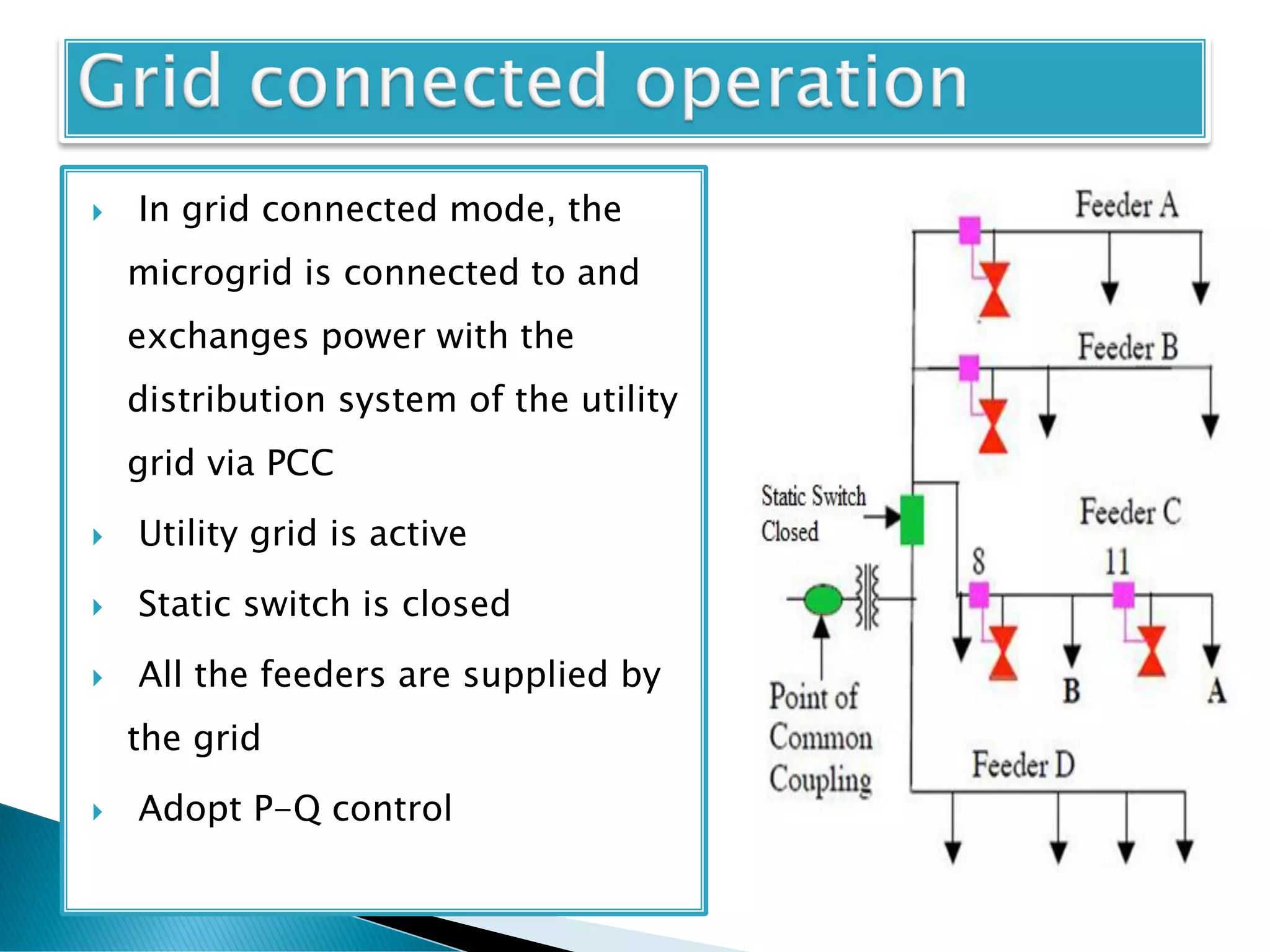 Introduction To Microgrid Ppt