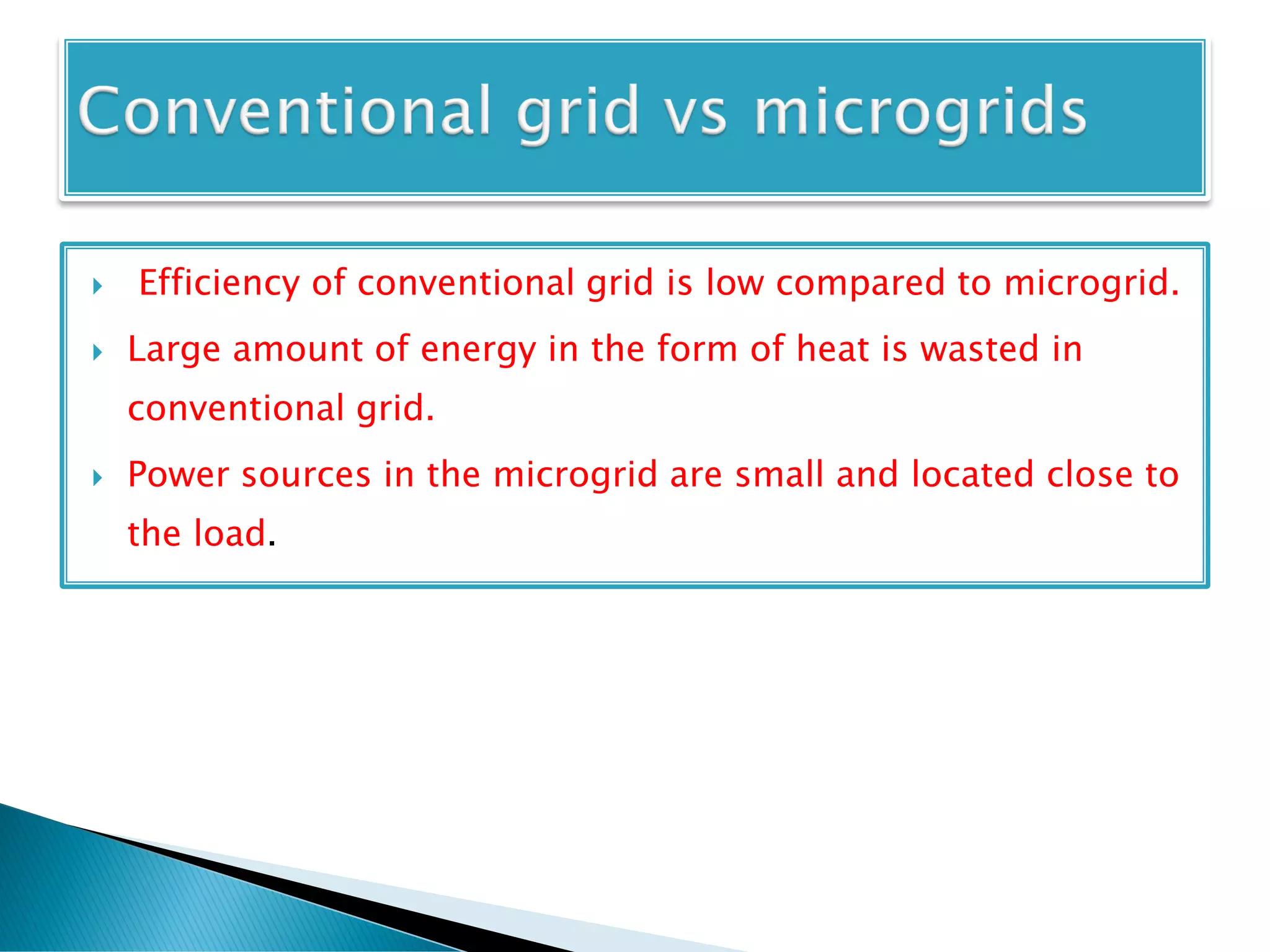 Introduction to Microgrid | PDF