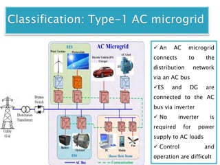 Introduction to Microgrid | PDF