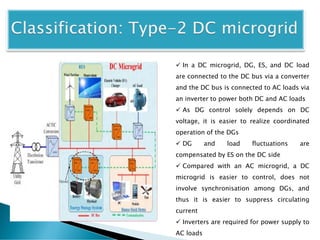 Introduction to Microgrid | PDF