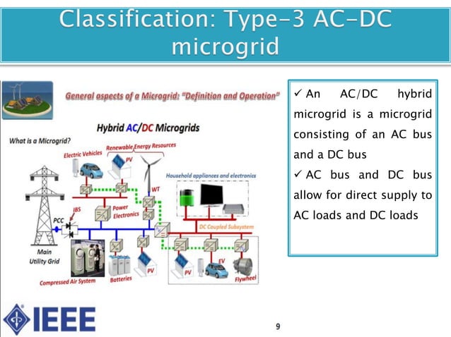 Introduction To Microgrid Pdf